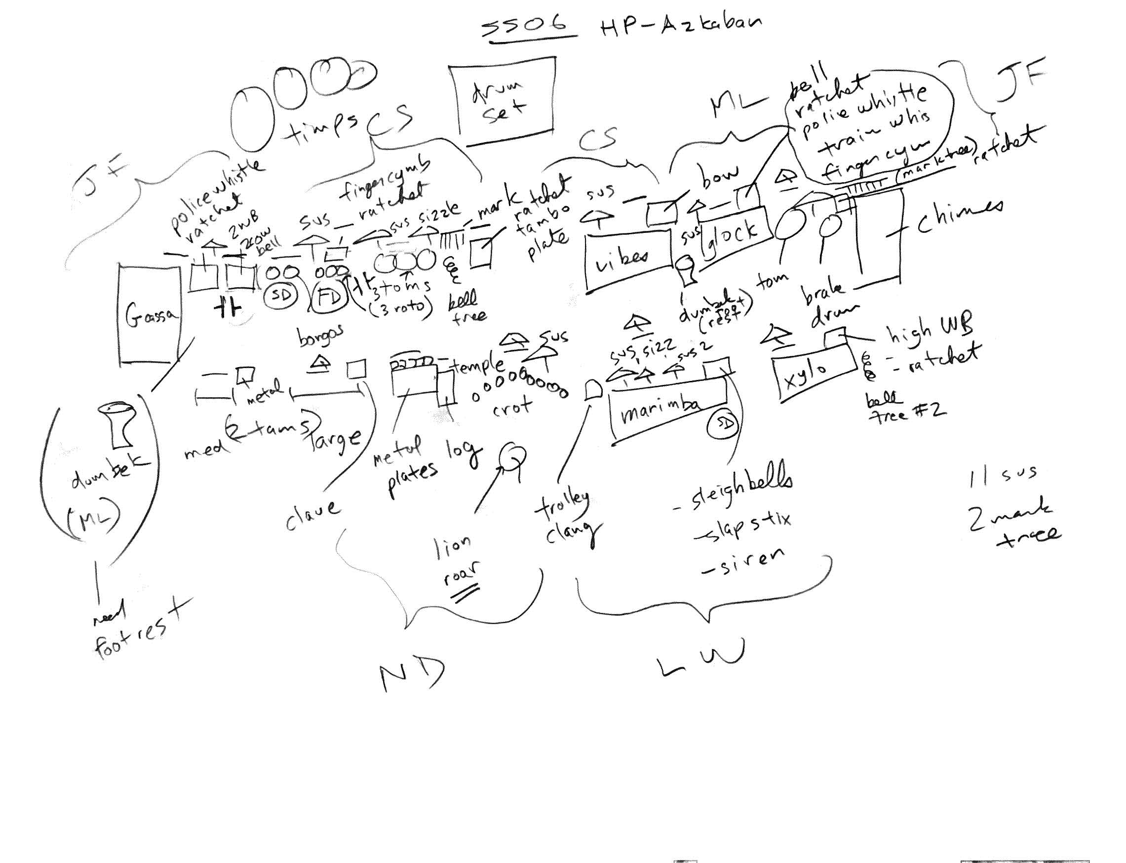 ORGANIZING THE SYMPHONIC PERCUSSION SECTION: The unseen work of the ...